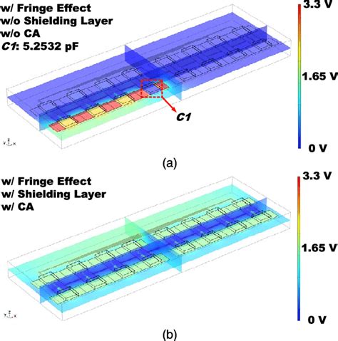 Simulation Via COMSOL Multiphysics A CCPP Sensor Without The Download Scientific Diagram