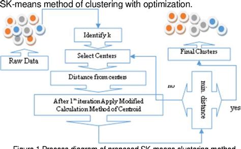 Table 1 From An Efficient Clustering Technique For Cluster Extraction