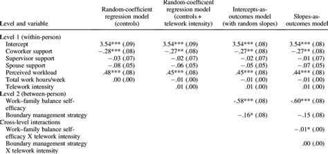 Multilevel Modeling Results With Time Based Wfc As The Level 1 Outcome Download Table