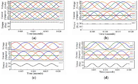 Table 5 From Design And Analysis Of A Five Phase Permanent Magnet Synchronous Motor For Fault