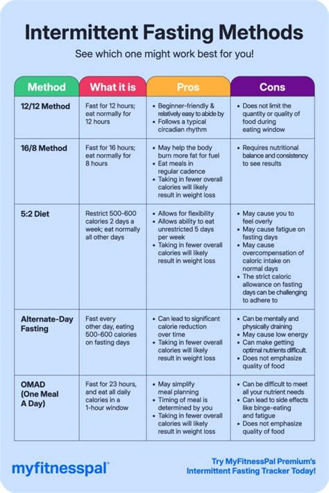 Intermittent Fasting Benefits Methods And How To Get Started