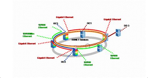 Network Topologies IBM System Storage Business Continuity Solutions Overview Book