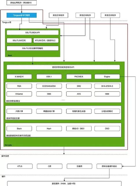 开源赋能 普惠未来｜铜锁 tongsuo诚邀您参与2023开放原子全球开源峰会 公益频道 央视网