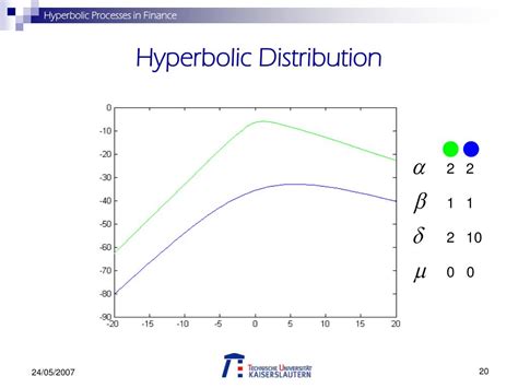 Ppt Hyperbolic Processes In Finance Powerpoint Presentation Free