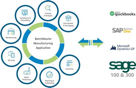 Erp Software For Spice And Seasoning Manufacturing Batchmaster Software