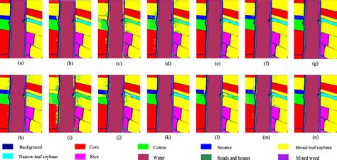 Figure 10 From A Spectralspatial Fusion Transformer Network For Hyperspectral Image
