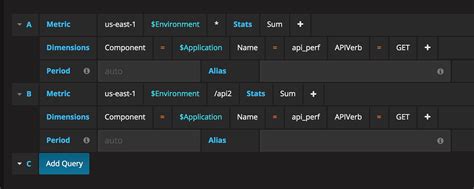 cloudwatch custom metric time series panel grafana labs community