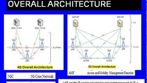 Difference Between 5G 4G 5G Vs 4G 5G Architecture 4G Architecture