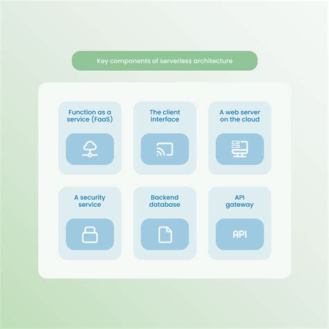 4 Heroku Alternatives To Reduce Your Costs