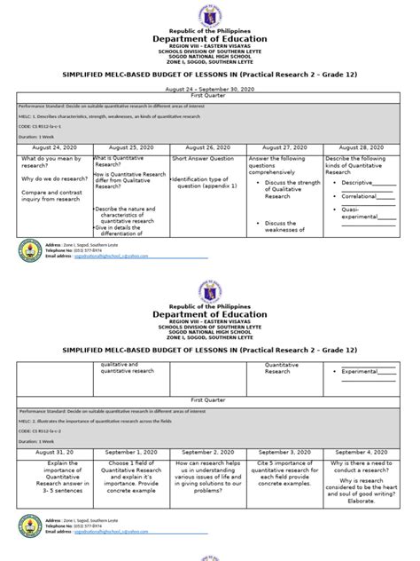 Enclosure To Memo 21 Melc Based Weekly Budget Of Lessons For First Quarter Pdf Methodology