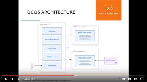 Easy Docker Deployments With Mesosphere Dcos On Azure