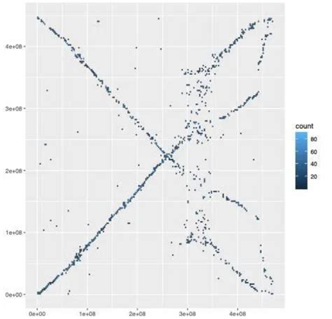 科学网—基因组共线性分析软件mummer3下载包 李娟的博文