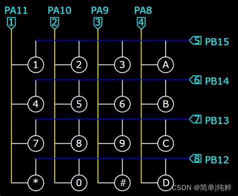 Stm32cubemx配置实现stm32f103c8t6矩阵键盘扫描stm32矩阵最简单三个步骤 Csdn博客