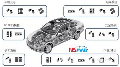 Magnetic Materials Report 4 Chinas Magnetic Material Industry Application Magnets By Hsmag