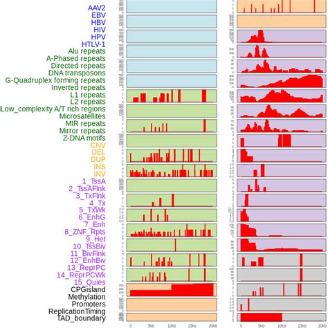 Fusiongdb Fusion Gene Annotation Database Search