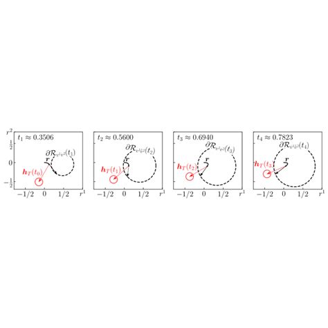 First Steps Of The Fixed Point Iteration Algorithm Tᵢ τρrᵣtᵢ−1
