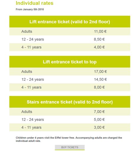 Torre Eiffel Entradas Precios Y Horarios 2025