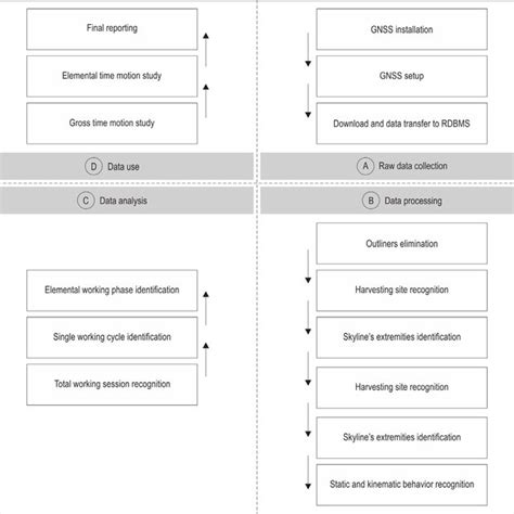 schematic representation of data process flowchart for ed system