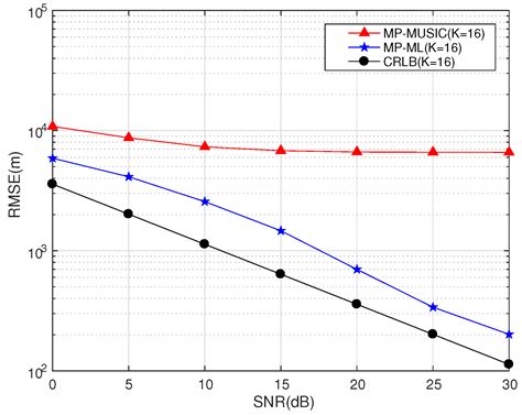 Direct Position Determination Of Unknown Signals In The Presence Of Multipath Propagation