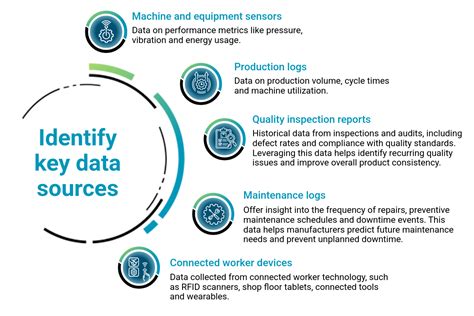4 Steps To Implementing Predictive Quality Analytics In Manufacturing Etq