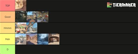 CS2 Maps Tierlist Tier List Community Rankings TierMaker