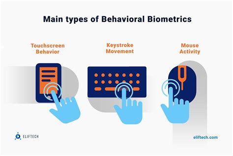 Voice And Speech Recognition In Fintecheliftech