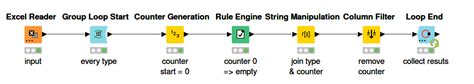 add a suffix number at the end of the values knime analytics platform