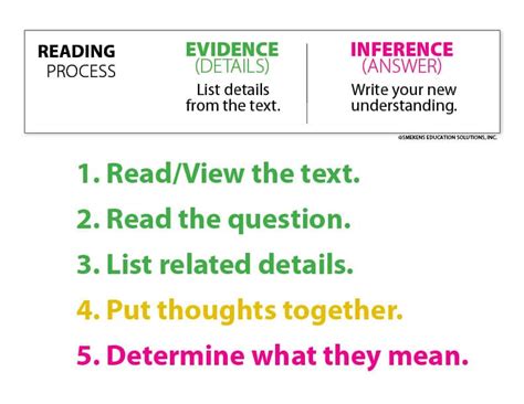 Follow 5 Steps To Make An Inference