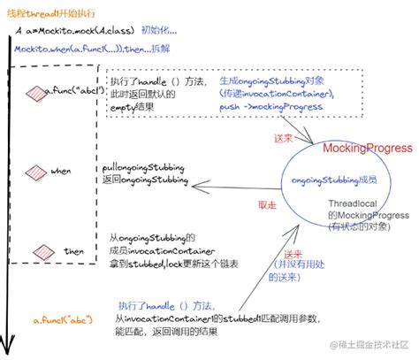 深入java单元测试mock技术mockito的原理 掘金
