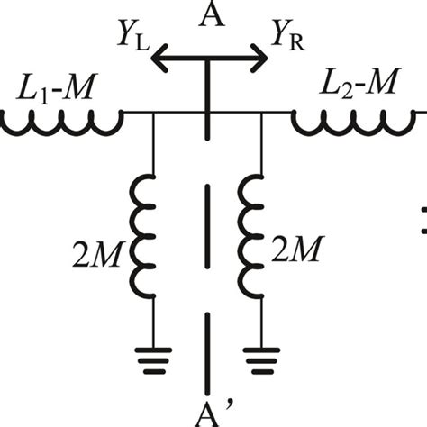 Diagram Of Two Asymmetric Loaded Resonators Download Scientific Diagram