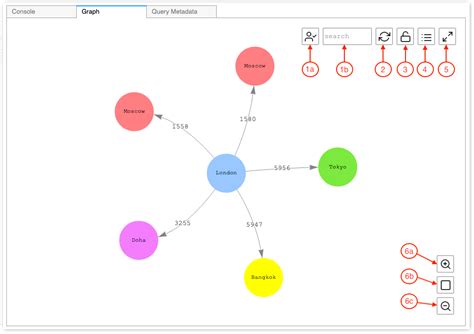 Graph Database Visualization