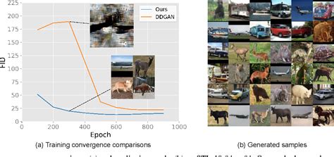 figure 1 from wavelet diffusion models are fast and scalable image