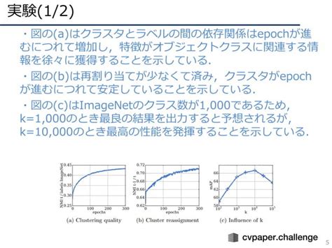 【eccv 2018】deep clustering for unsupervised learning of visual features