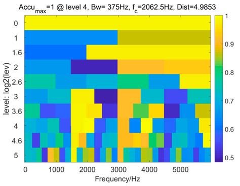 Entropy Free Full Text Improved Adaptive Multipoint Optimal Minimum Entropy Deconvolution