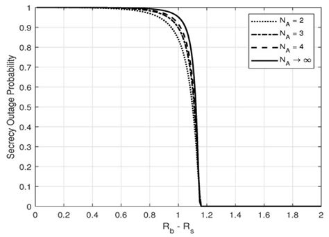 Entropy Special Issue Information Security And Data Privacy
