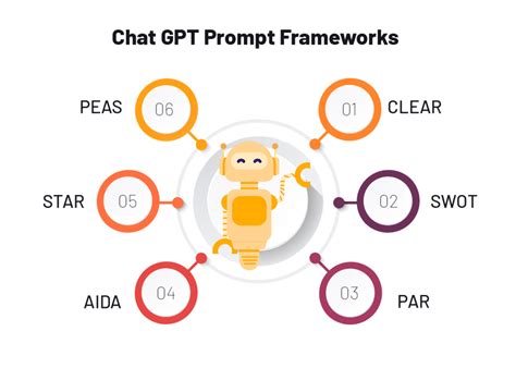 Advanced Prompt Engineering With Chatgpt Frameworks Factspan