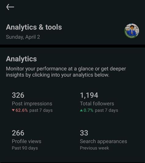 Dimas Diar Aidi On Linkedin Linkedin Content Contentwriting