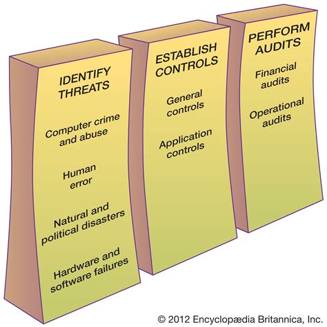 Security And Protection System Personal And Property Protection