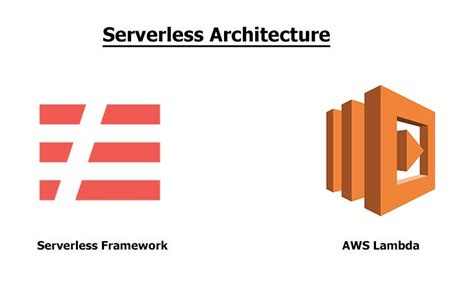 Serverless Architecture Using Serverless Framework And Aws Lambda By