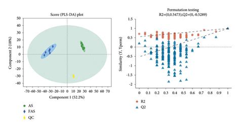 the opls da model and permutation testing a pls da score plots of