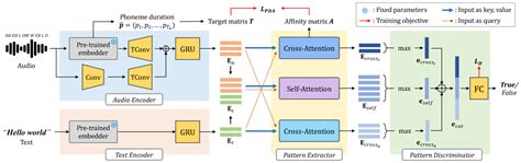Ctc Aligned Audio Text Embedding For Streaming Open Vocabulary Keyword