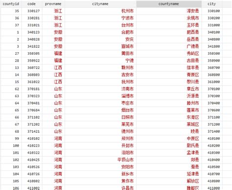 Cfps区县代码匹配 Cfps区县 城市 省份行政码顺序码匹配 易获数据网