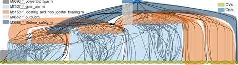Figure 7 From Sequencing Of Information In Modular Model Based Systems Design Semantic Scholar