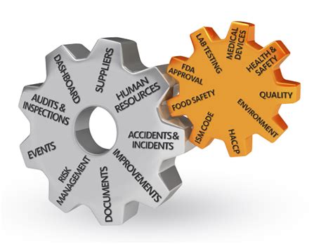 The Power Of Integration For HSEQ Compliance