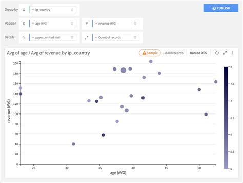 Scatter Charts — Dataiku Dss 14 Documentation