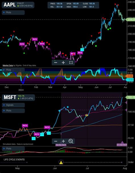 Kevin To On Linkedin Datavisualization Technicalanalysis Charts
