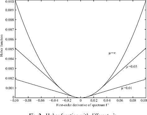 Figure 2 From A Map Based Algorithm For Spectroscopic Semi Blind