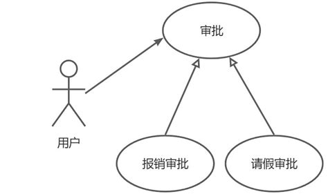 uml 用例图，类图 用例图csdn csdn博客