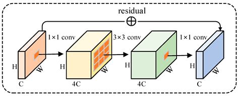 Application Of Spea2 Mmbb For Distributed Fault Diagnosis In Nuclear
