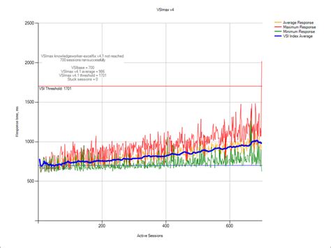 Announcing A New CVD FlexPod Express With Cisco UCS Mini And Citrix XenDesktop With Cisco